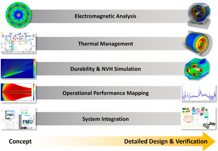 Ansys Motor-CAD - 3D Engineering Automation LLP